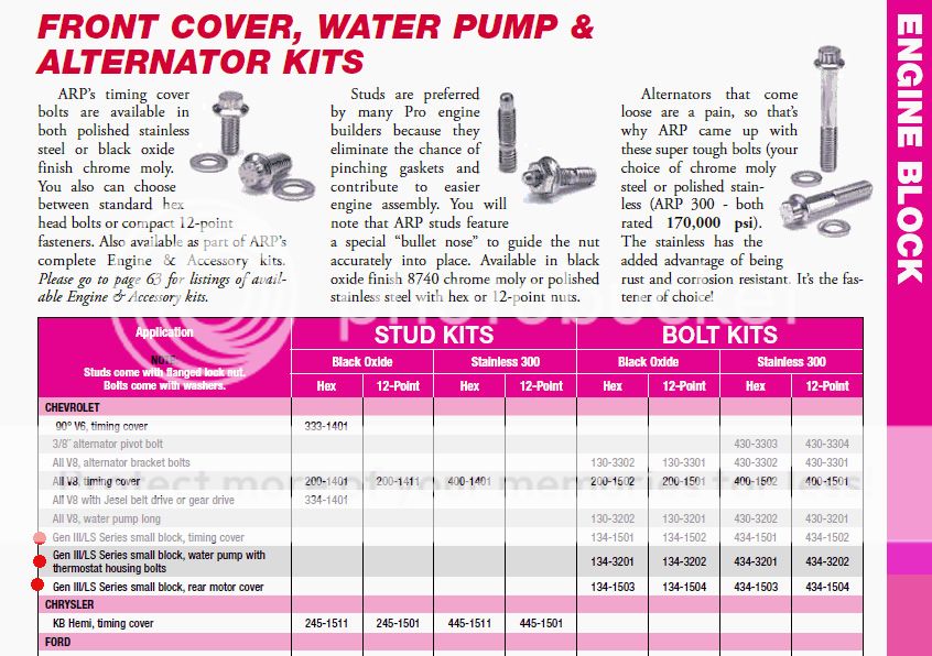 ARP Stainless Steel bolt kit