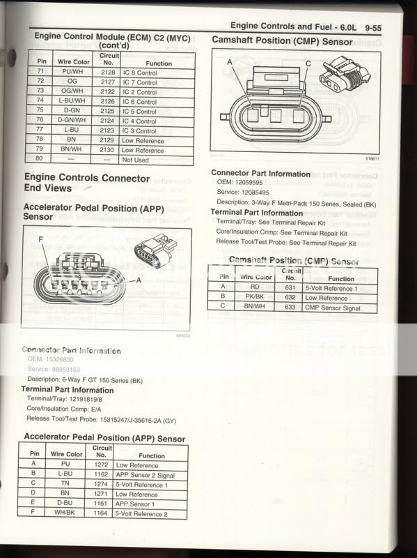 E38 vs E40 PCM? | LS1GTO Forums