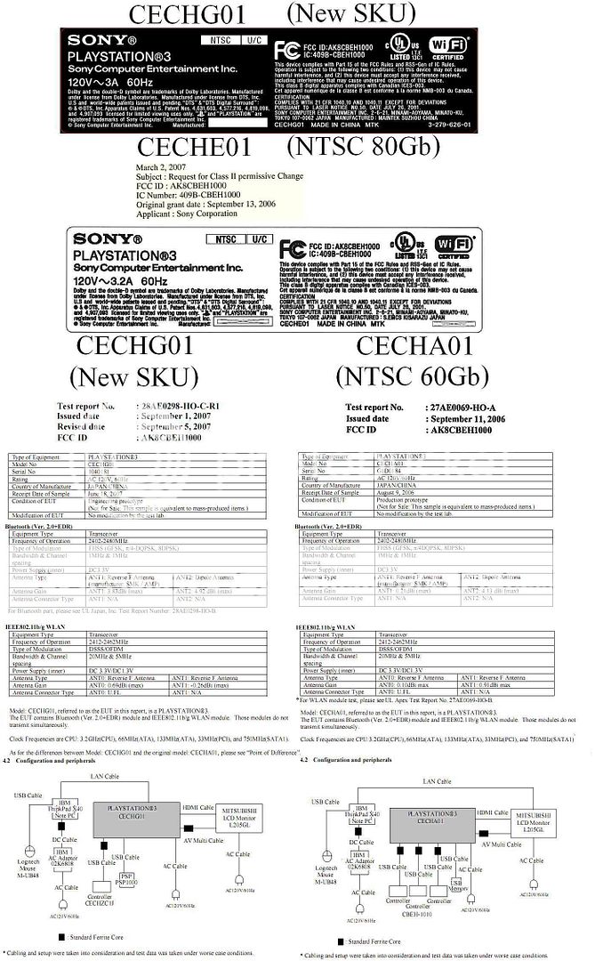 More info on the new PS3 SKU... | AVS Forum