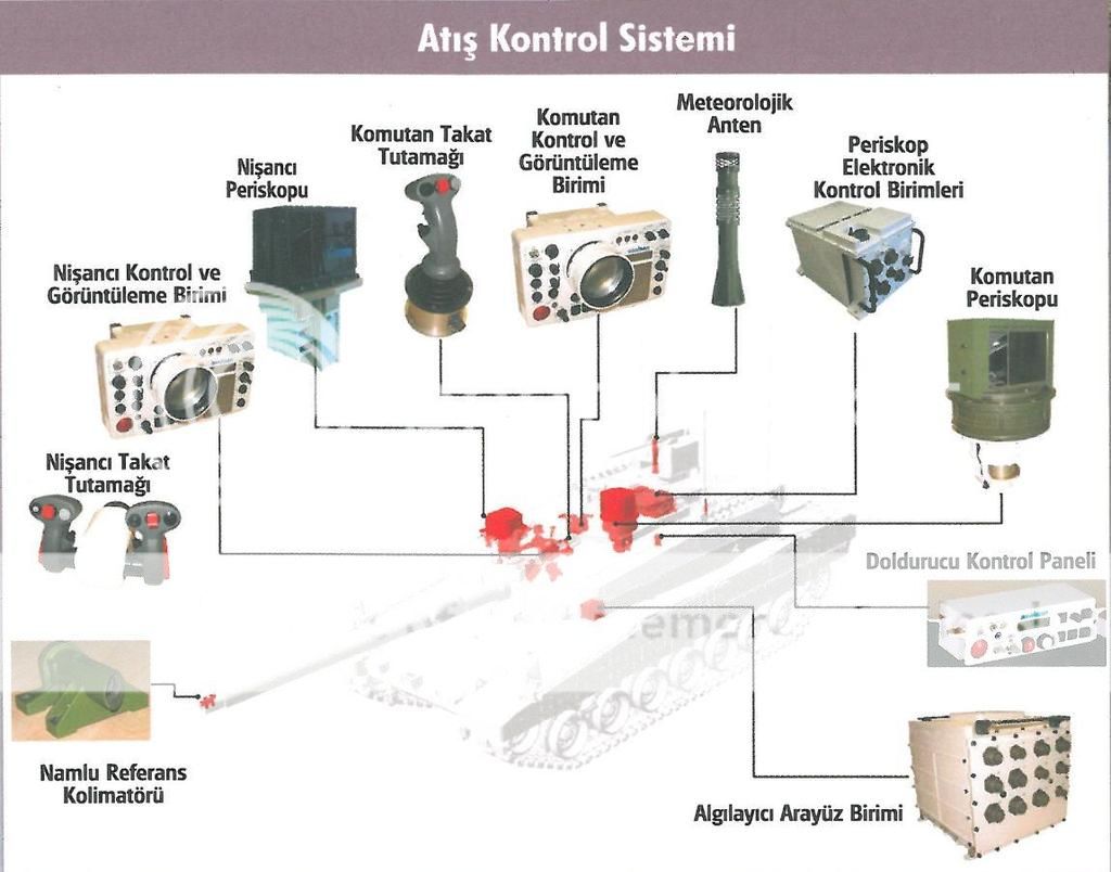 T-84 oplot M fails testing what now for the army, in terms of tanks ...