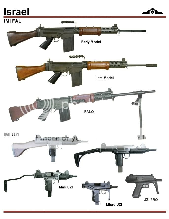 Pictures of Fal Variants (world wide) | The FAL Files