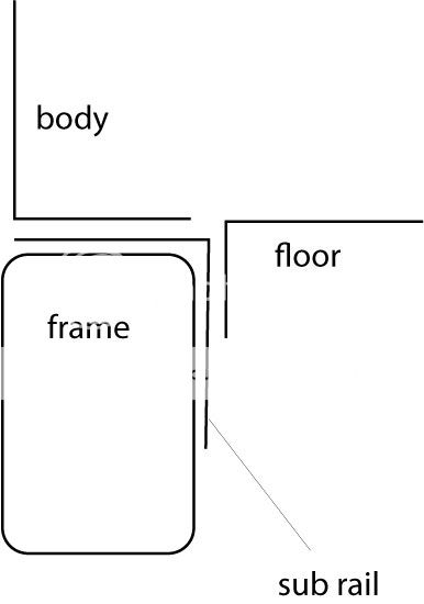 sub rail/floor installation help | The H.A.M.B.