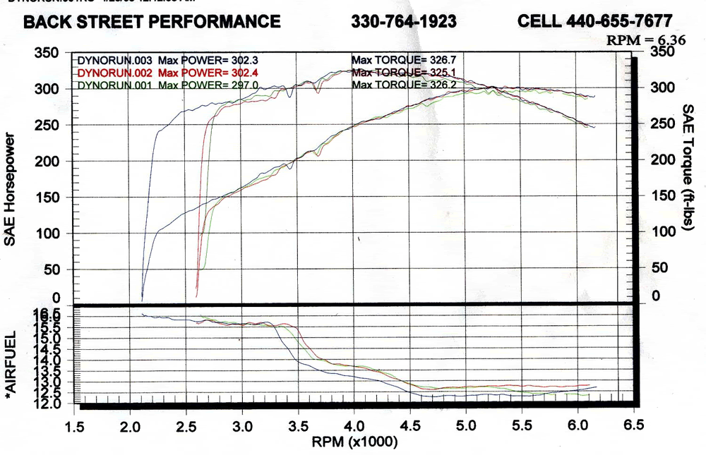 Building an LS1 for low end torque? | LS1LT1 Forum