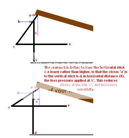 Figure 4 trap question | BladeForums.com