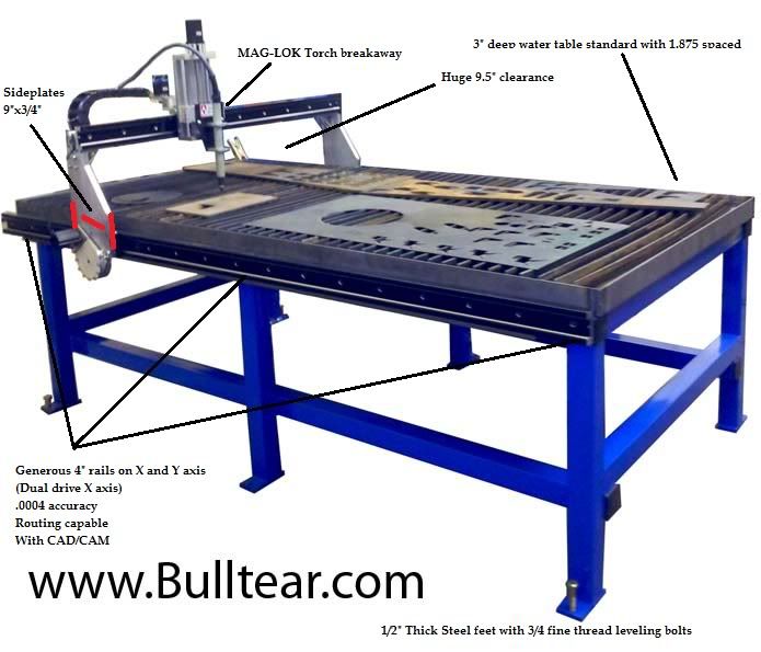 NEW CNC plasma tables with water trays