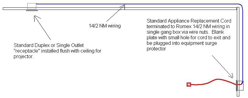 Component cables for projection theater | AVS Forum