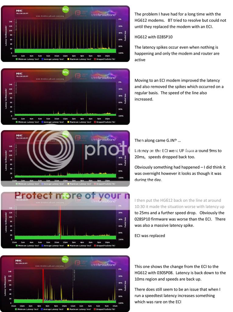 Huawei HG612 Firmware :: Fibre Broadband :: think broadband