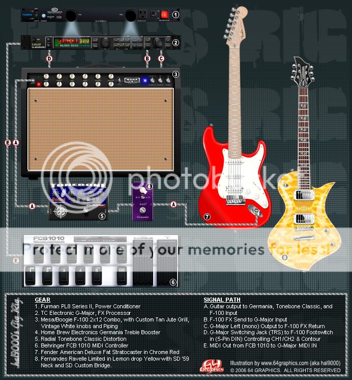 Post Your Rigs! - Amps - Harmony Central