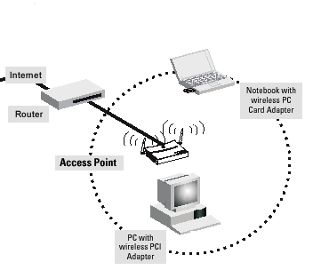 Network Wire connection