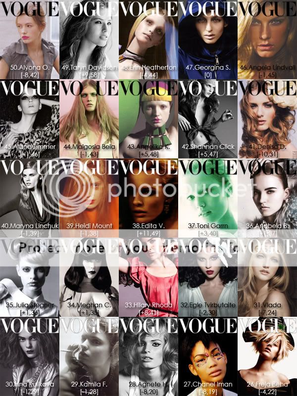 The Fashion Spot Top 50 Models F.K.A. Top 75 | Page 24 | the Fashion Spot