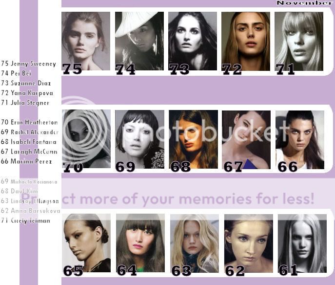 The Fashion Spot Top 50 Models F.K.A. Top 75 | the Fashion Spot