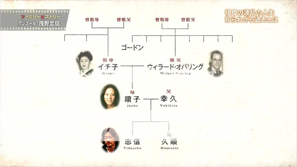 [多圖] 淺野忠信梳八兩金頭, 好打耳呀!!! ^3^ - 娛樂台 - 香港高登討論區