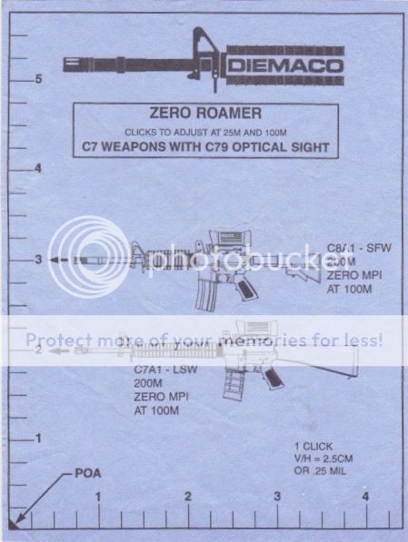C7 and C8 Zero with C79 Optical Sight > A2 Builds > AR15.COM