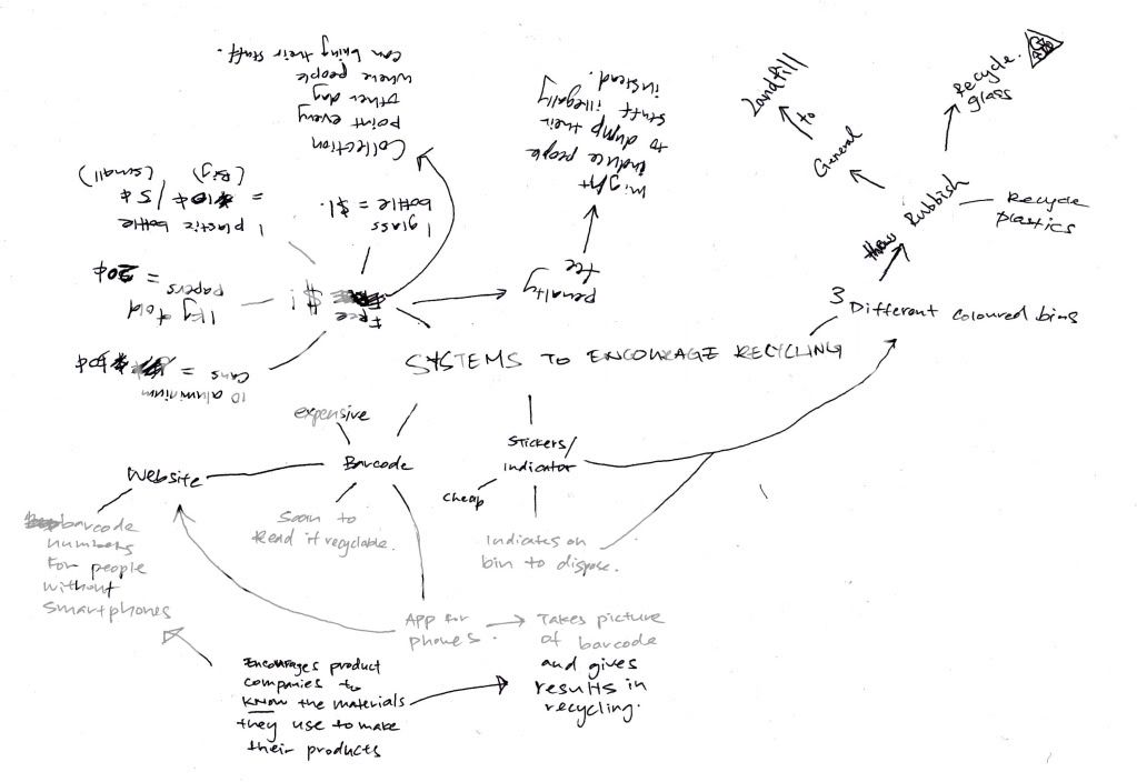 The System Map | classofwar