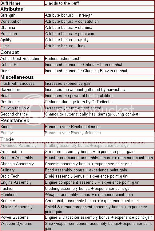 So You want to be a Bounty Hunter | SWG: Prophecy Wiki | Fandom