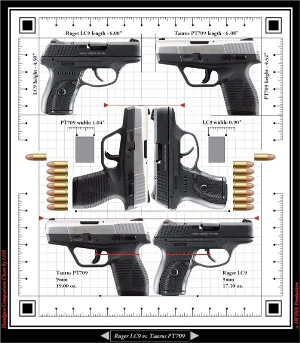 Taurus 709 Slim | Defensive Carry